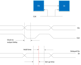 Blog: Synchronisation fundamentals for digital communication systems